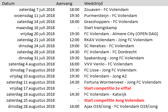 FC Volendam start met trainen | Lokale Omroep Volendam Edam